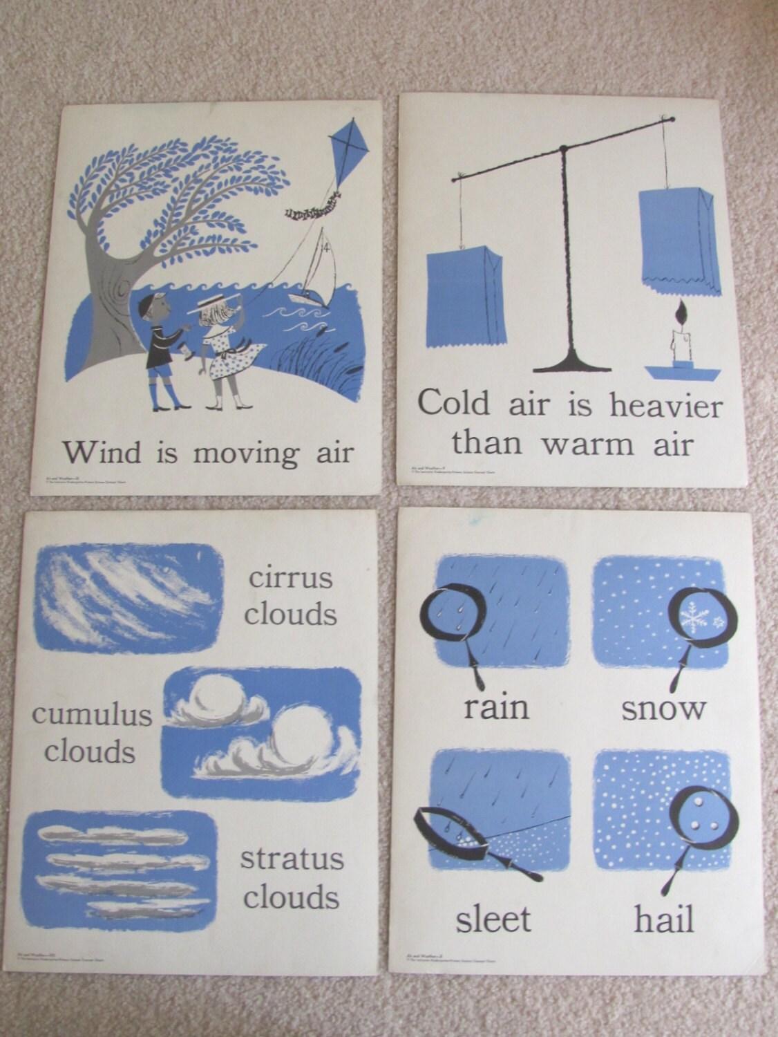 Poster Vintage Illustrated Large Flash Card Science Poster Air Weather ...
