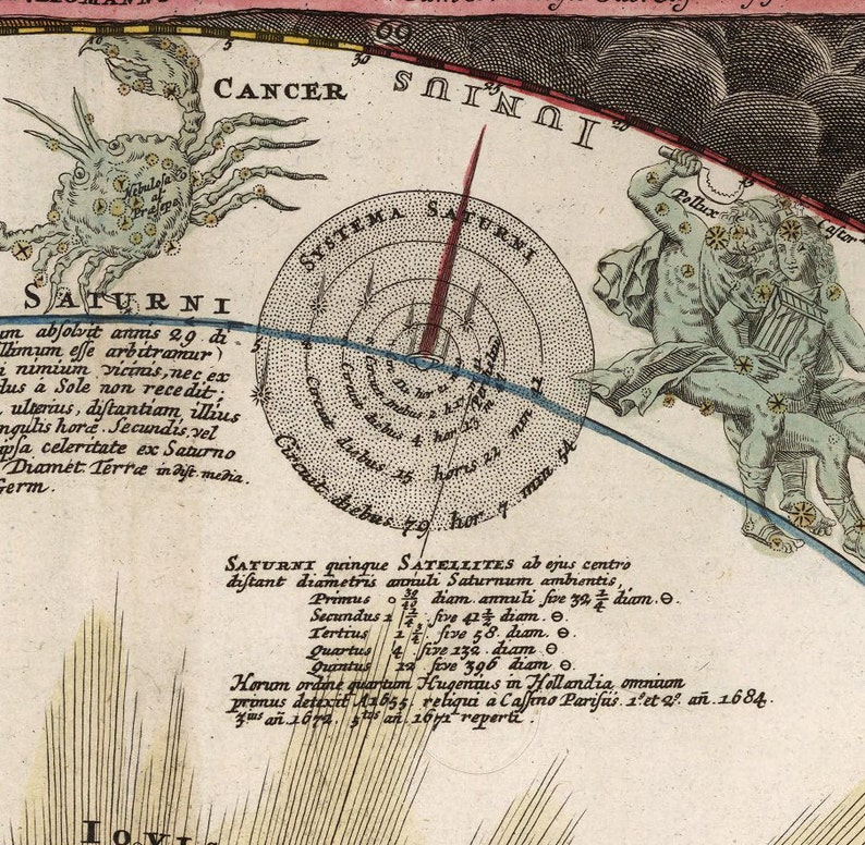 Antique Map of Solar System Celestial Map 18th Century Fine - Etsy
