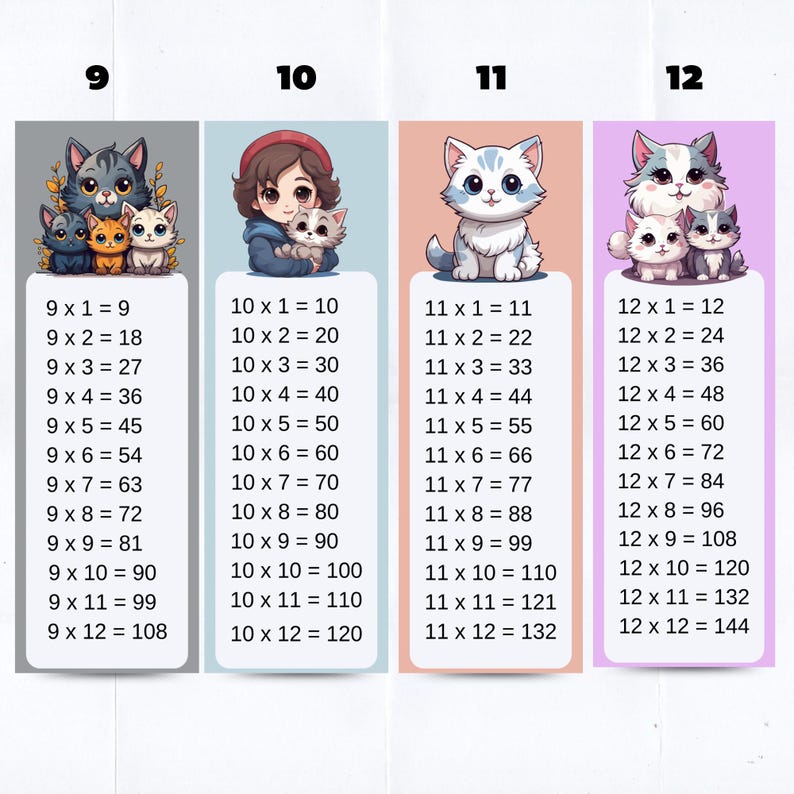 Multiplication Table Bookmarks | Printable Math Bookmarks for Kids ...