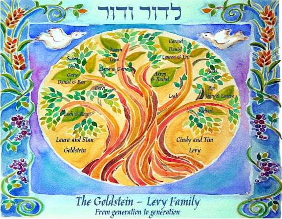 Semitic Family Tree