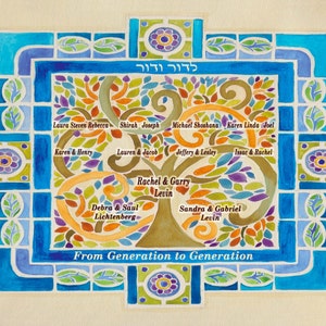 Family Tree - Personalized Family Tree - Tree of Life - Jewish Judaica ...