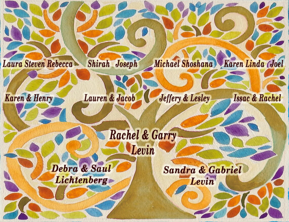Family Tree Personalized Family Tree Tree of Life Jewish - Etsy