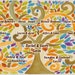 Family Tree - Personalized Family Tree - Tree of Life - Jewish Judaica ...