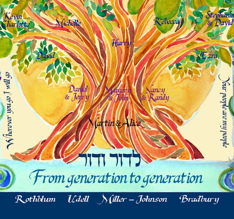 CUSTOM CHUPPAH Cover - Personalized Huppah Cover - Family Tree - Jewish ...