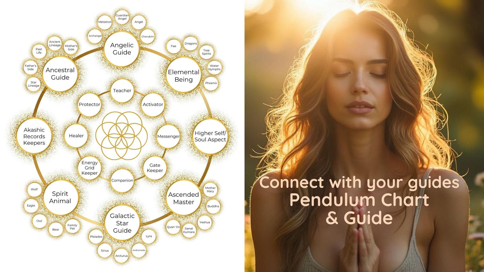 Spirit Guide Pendulum Chart - Etsy