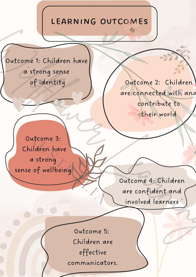 EYLF Outcome Posters + Implementation Ideas | Early Childhood ...