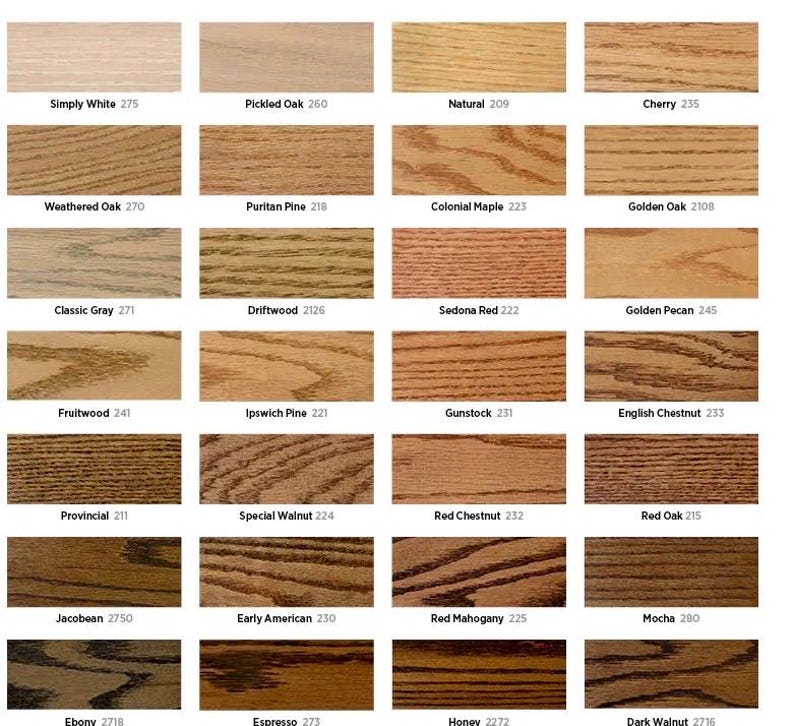 Rustic Wooden Step Stool – Handmade 3-step Farmhouse Footstool for Kitchen, Bathroom, or Bedside ...