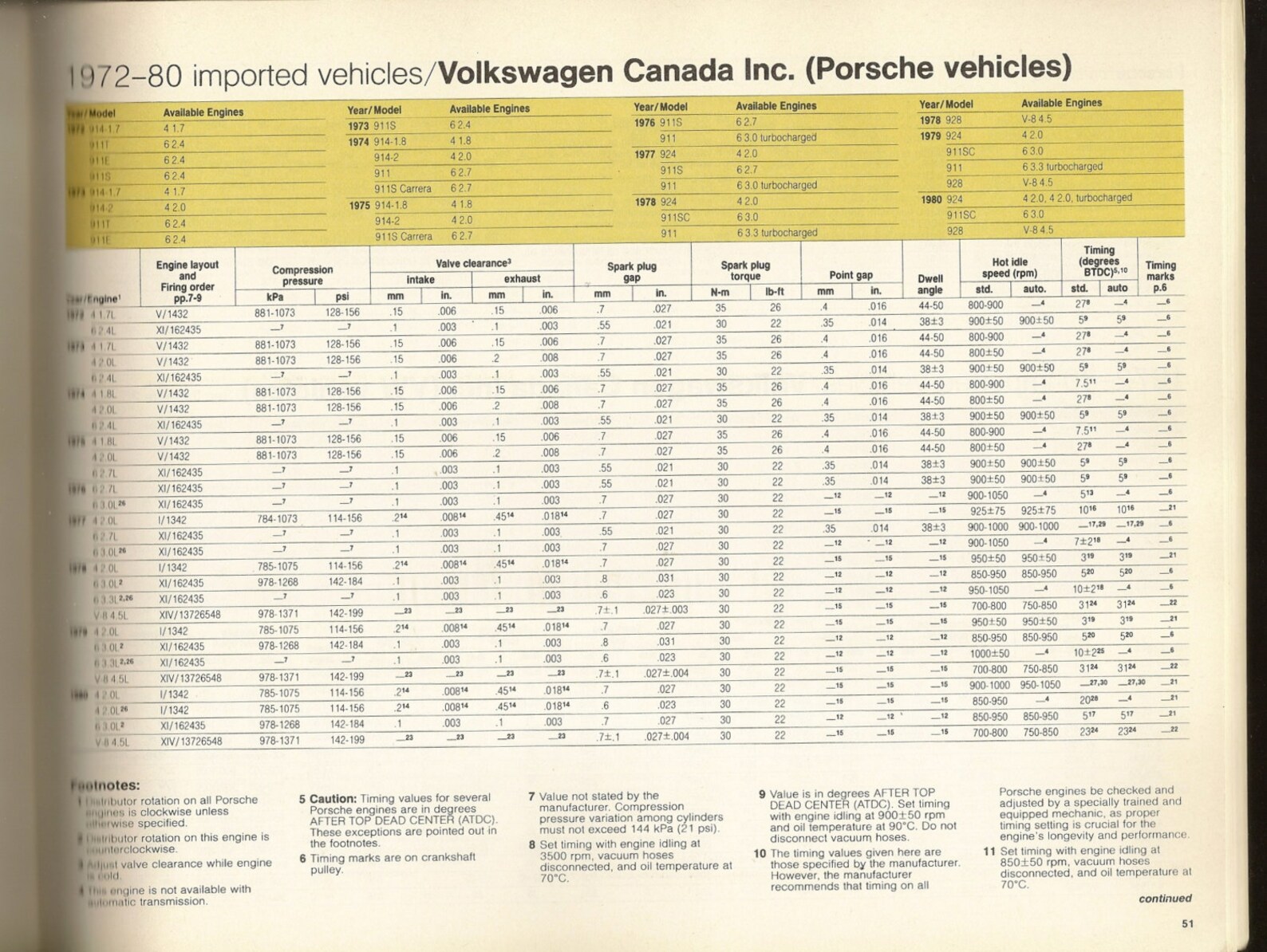 1972-81 Reader's Digest Automotive Tune-up Data Supplement - Etsy