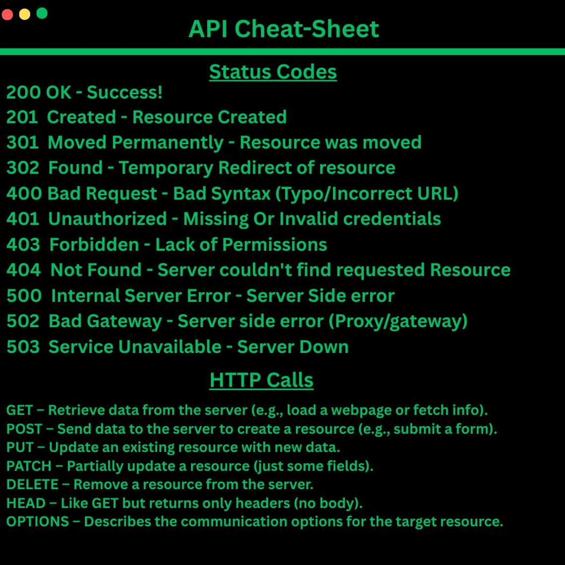 API IT HTTP Methods Cheat Sheet Sticker – Get Post Put Patch Delete ...