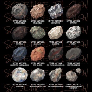 Types of Asteroids Educational PNG Design, Asteroid Classification ...