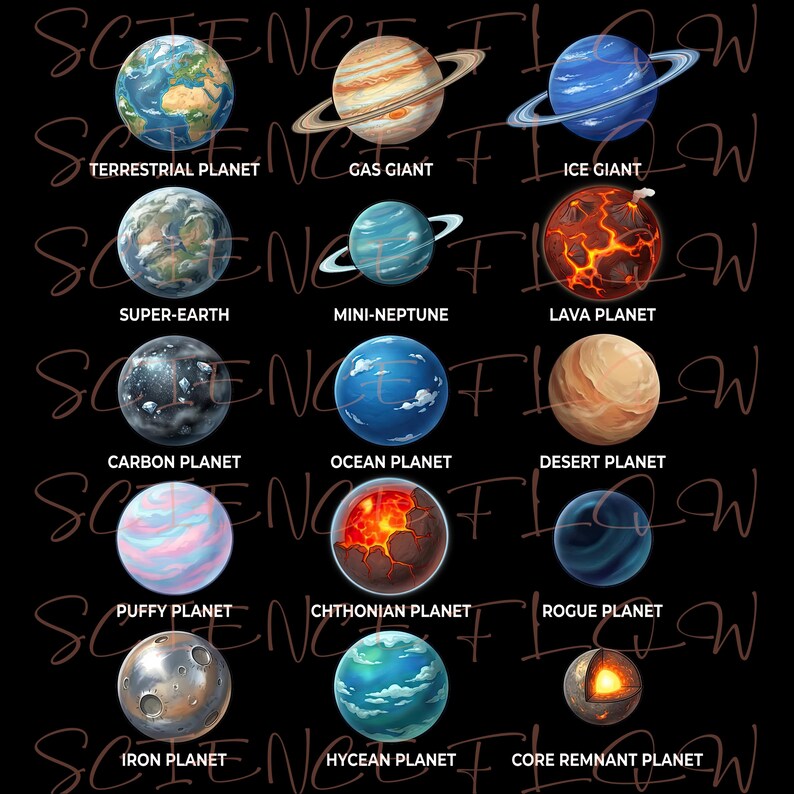 Types of Planets PNG Design – Transparent Background | Astronomy Space ...