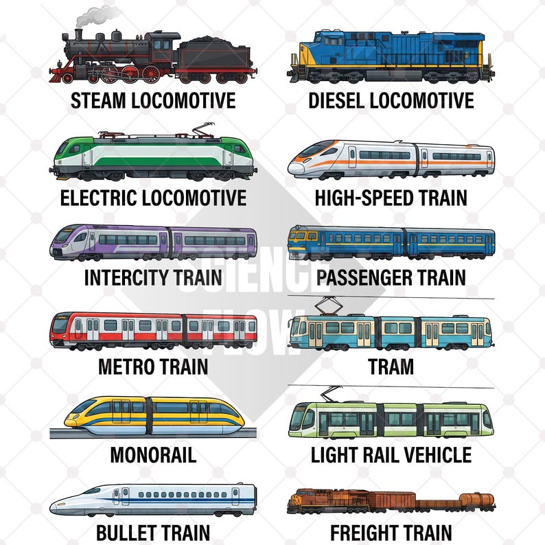 2 Train Types PNG Designs – Labeled Trains Illustration, Railway ...