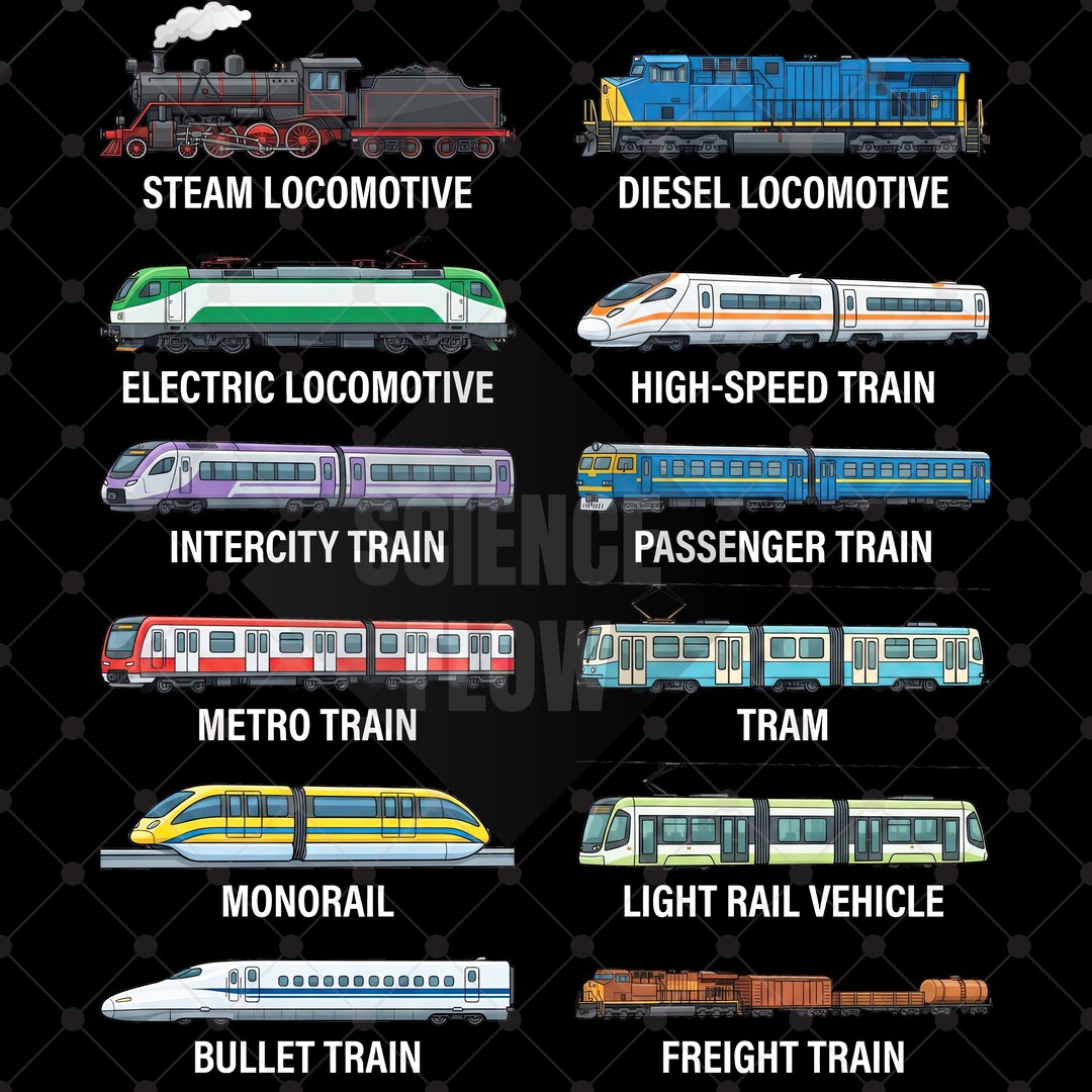 2 Train Types PNG Designs – Labeled Trains Illustration, Railway ...