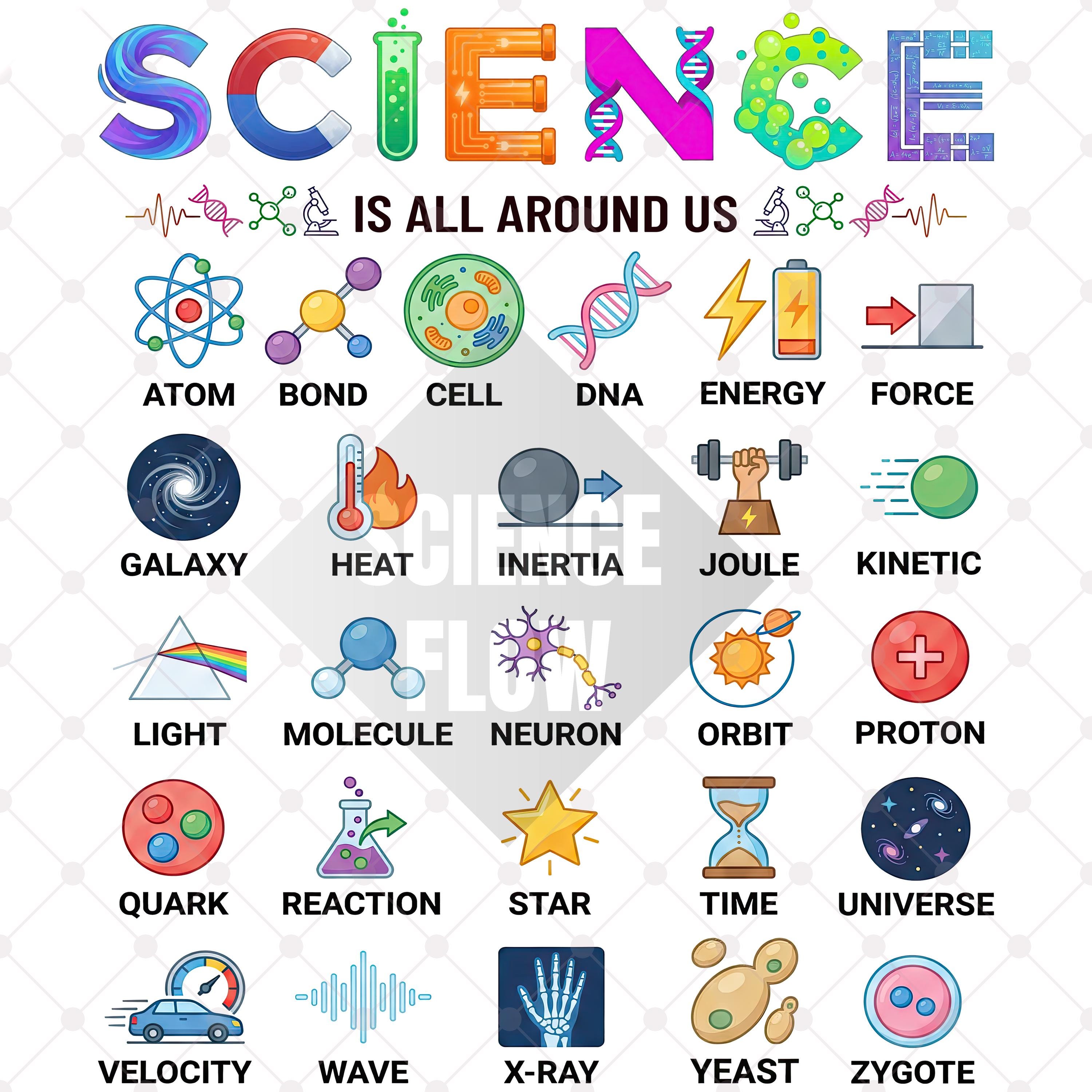 2 Science PNG Designs Transparent Background, Science is All Around Us ...