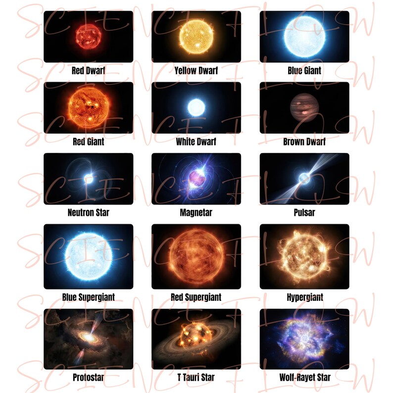 Types of Stars PNG Design | Transparent Background | Astronomy Space ...