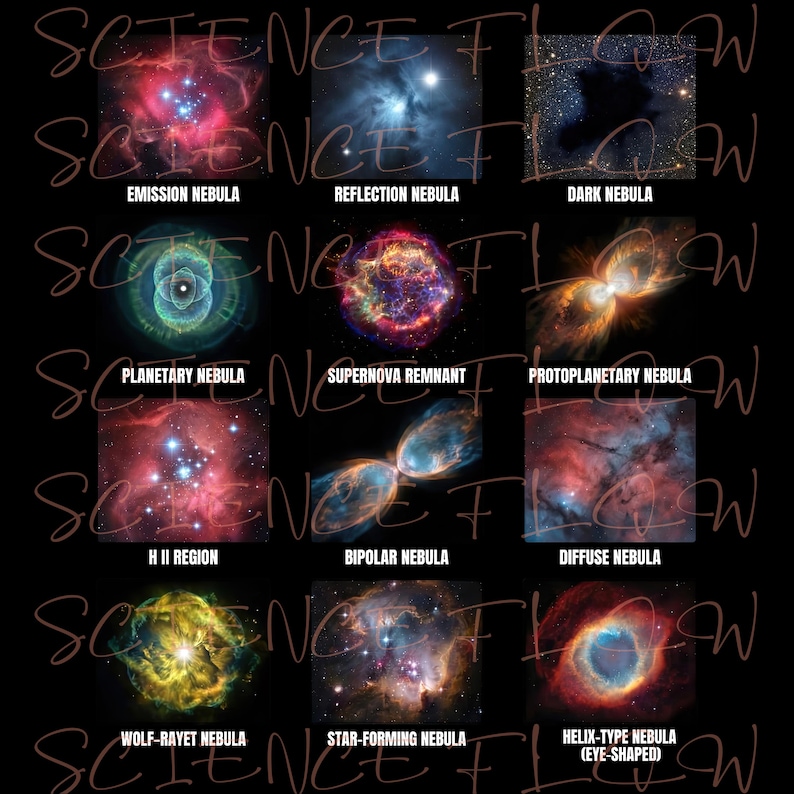 Types of Nebulae Educational PNG Design, Nebula Classification Chart ...