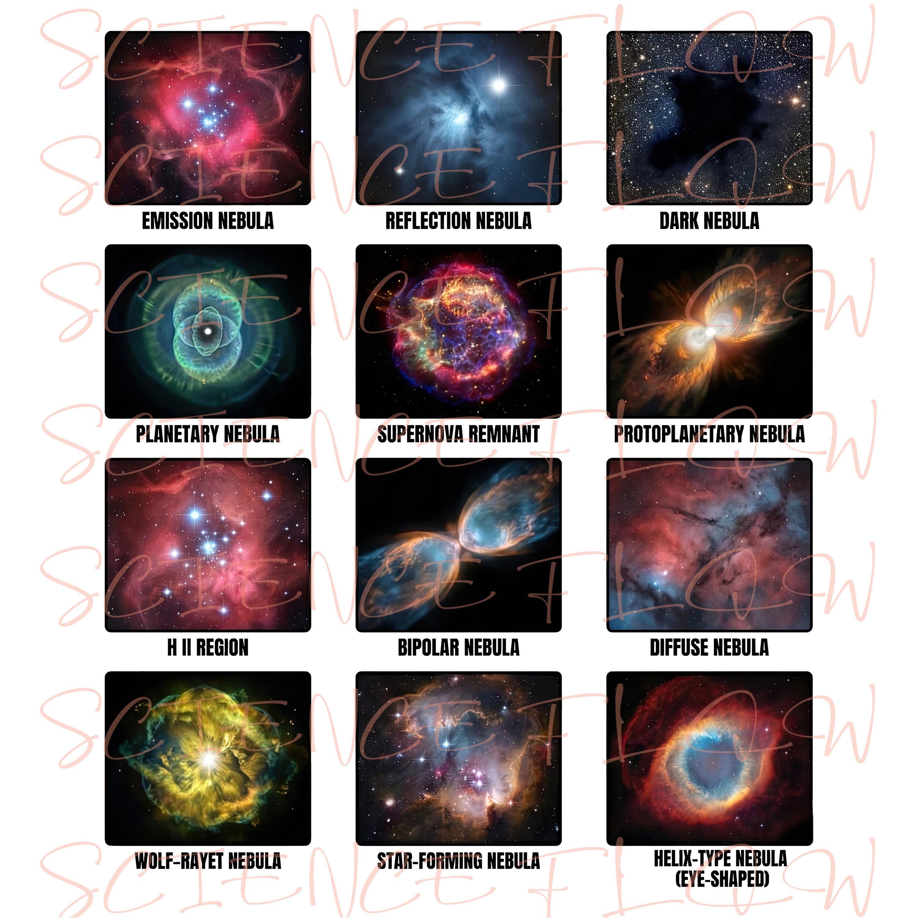 Types of Nebulae Educational PNG Design, Nebula Classification Chart ...