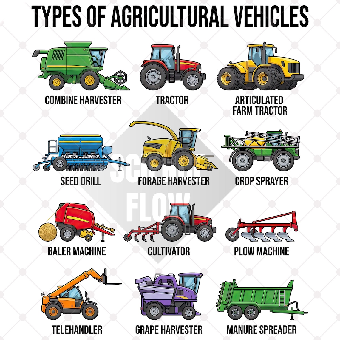 2 Agricultural Vehicles Chart PNG Designs – Black & White Text, Farming ...