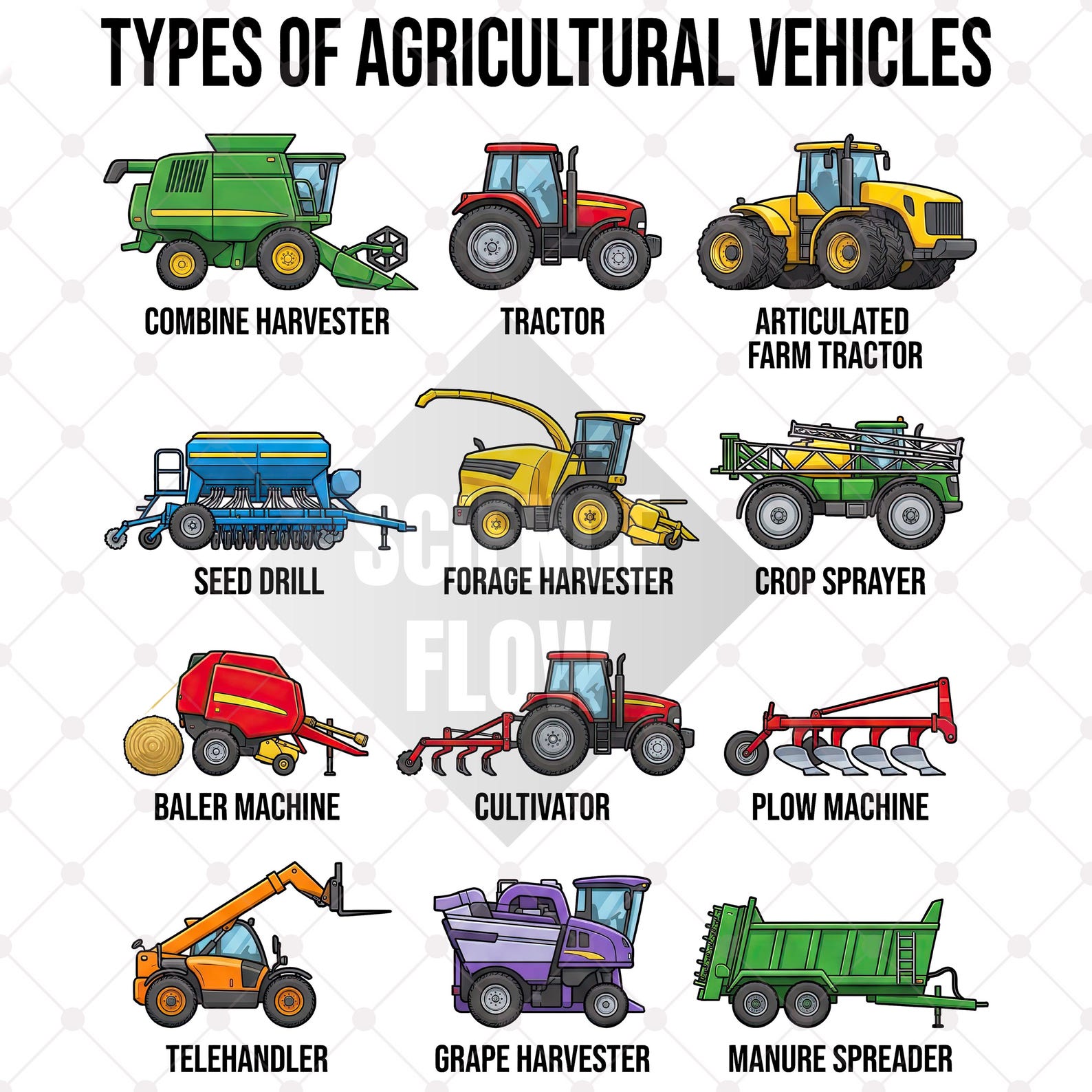 2 Agricultural Vehicles Chart PNG Designs – Black & White Text, Farming ...