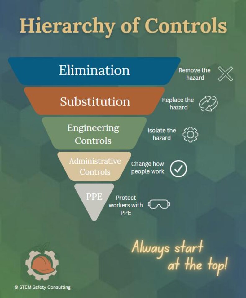 Hazard Analysis Package - Etsy