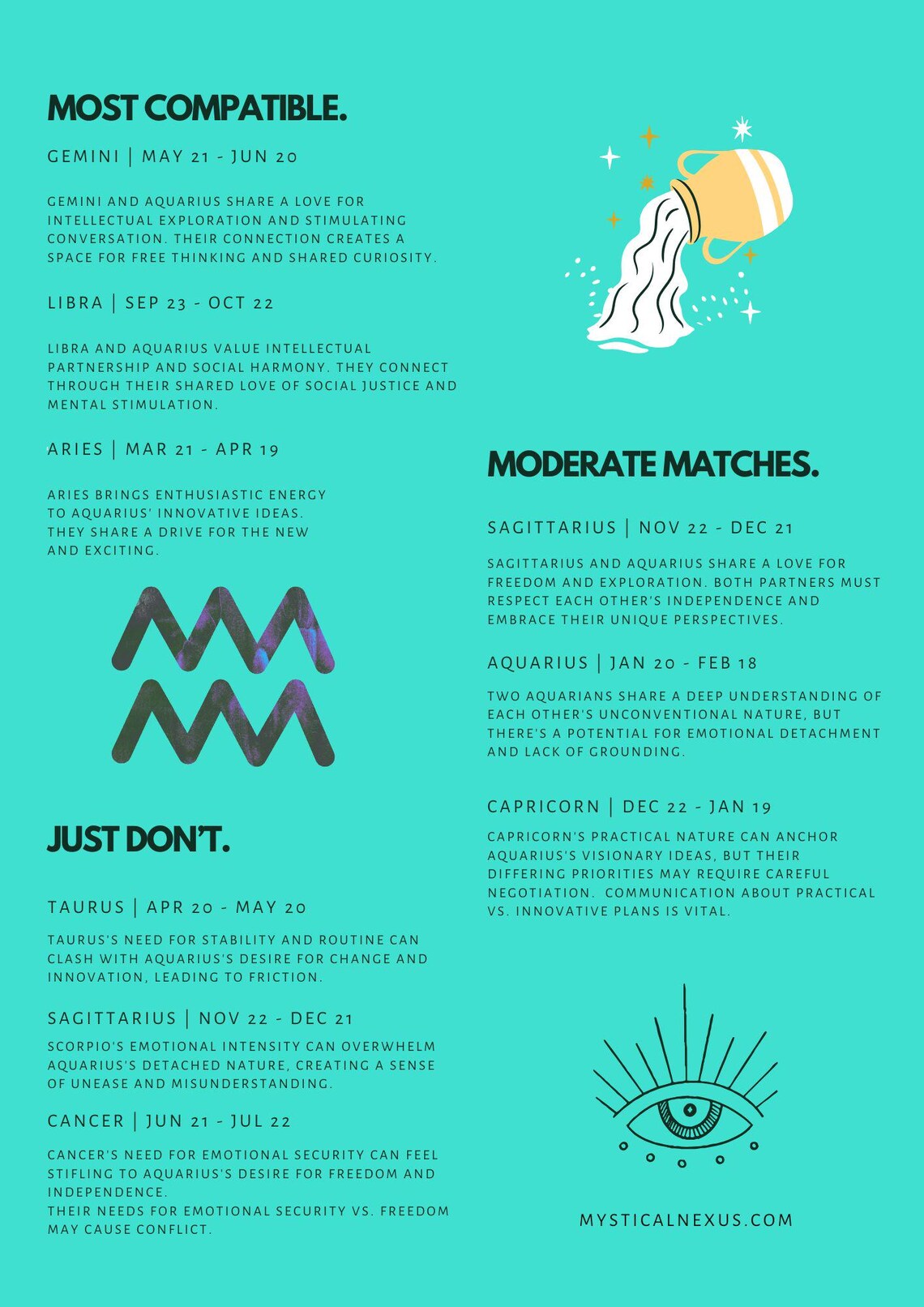 Aquarius Compatibility Cheat Sheet | Career, Friendship, Dating. What ...