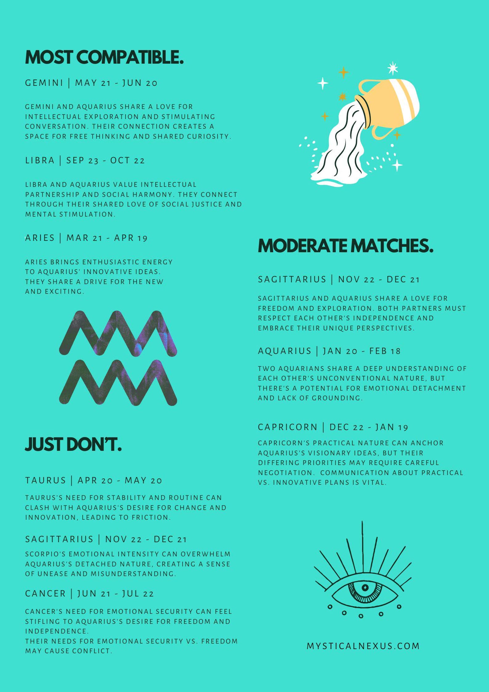 Aquarius Compatibility Cheat Sheet | Career, Friendship, Dating. What ...