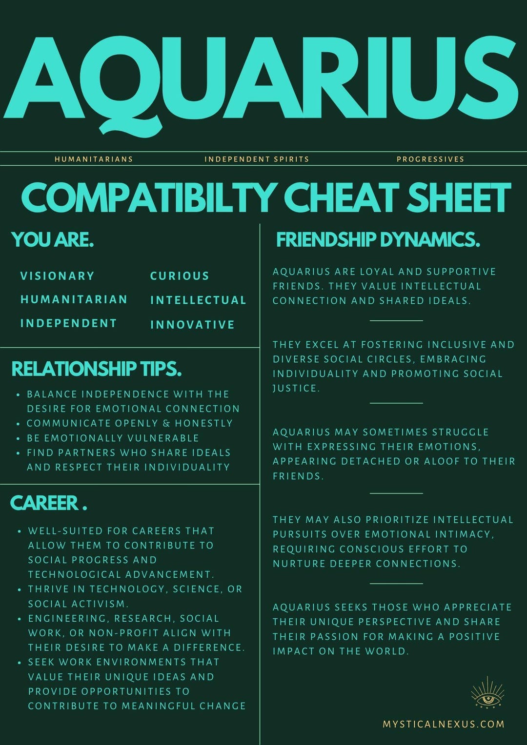 Aquarius Compatibility Cheat Sheet | Career, Friendship, Dating. What ...