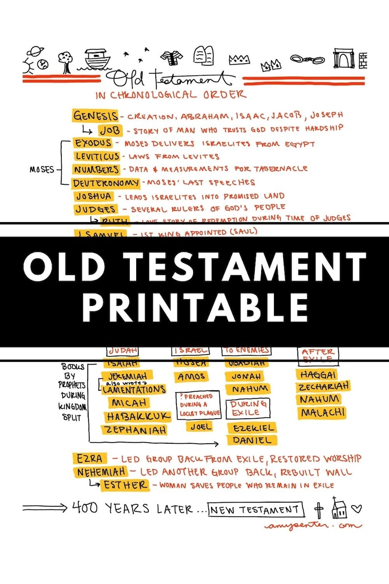 Chart timetable 400 years between old testament and new testament ...