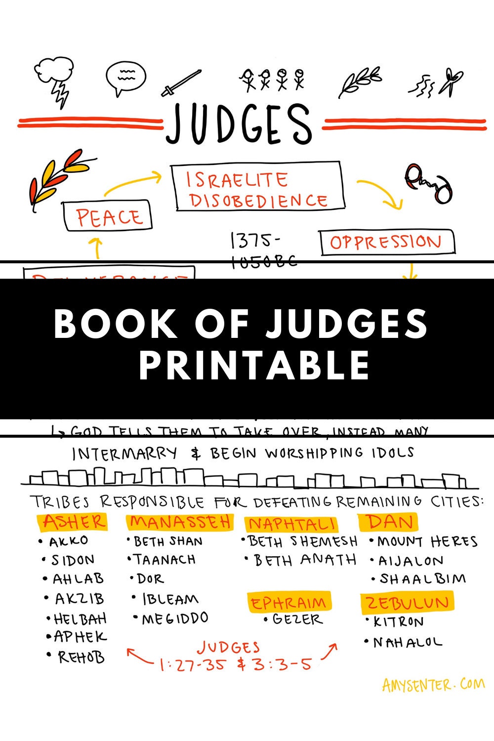 Printable Judges Outline for Bible Study | Etsy