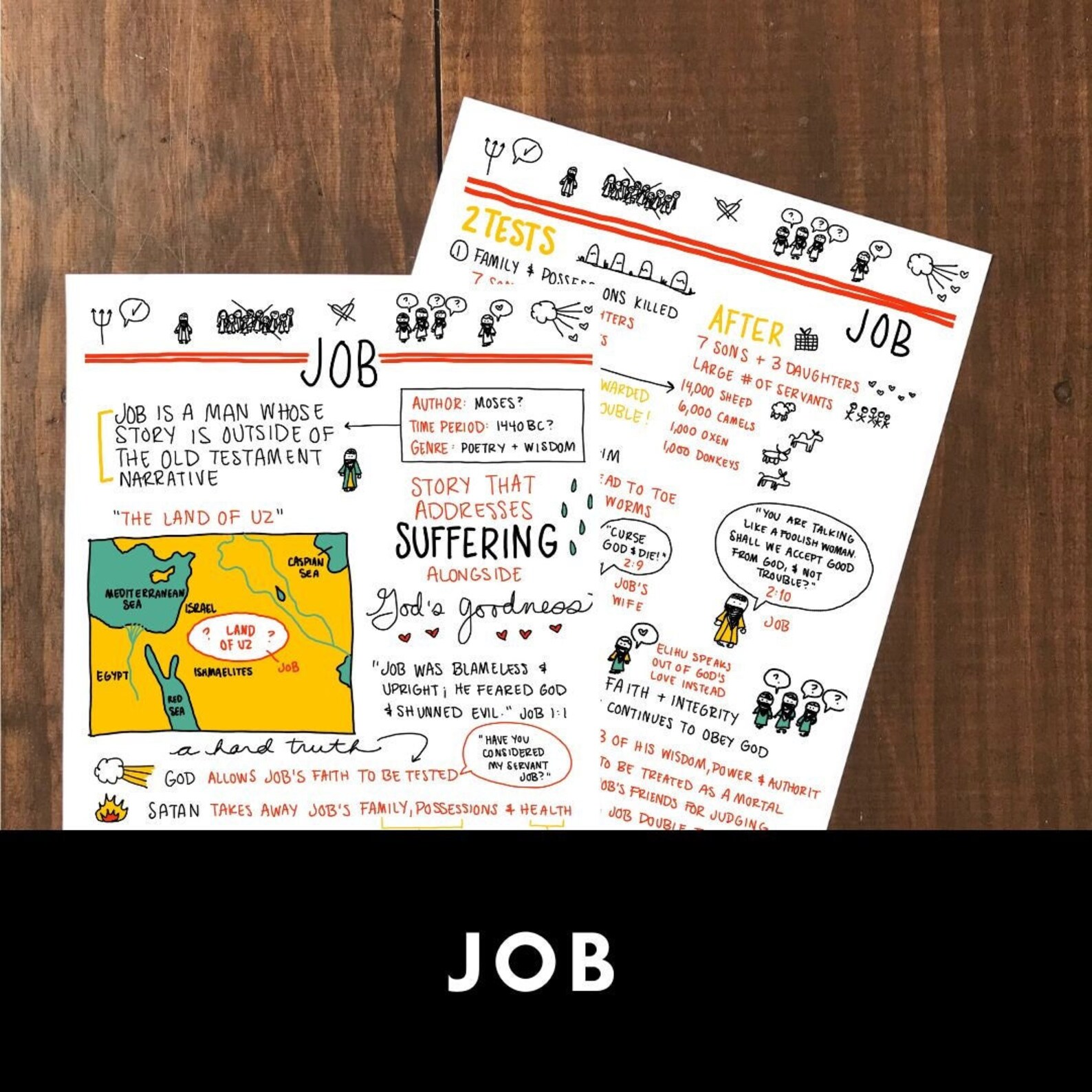 Job Printables - Etsy