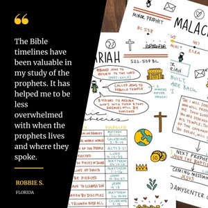 Zechariah & Malachi Printables - Etsy