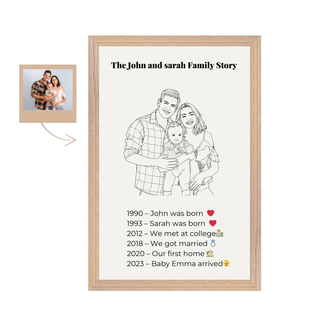 Personalized Family Timeline: Custom Line Art Portrait (digital ...