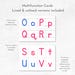 Alphabet Poster + 156 Flashcards Bundle, Montessori Moveable Sandpaper ...