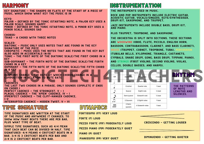 Printable Digital GCSE Music Literacy Mat for Revision, Studying and ...