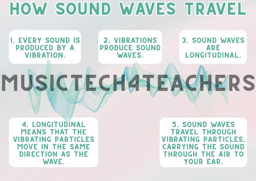 Sound Waves Poster: Music & Science Classroom Decor (digital Download ...