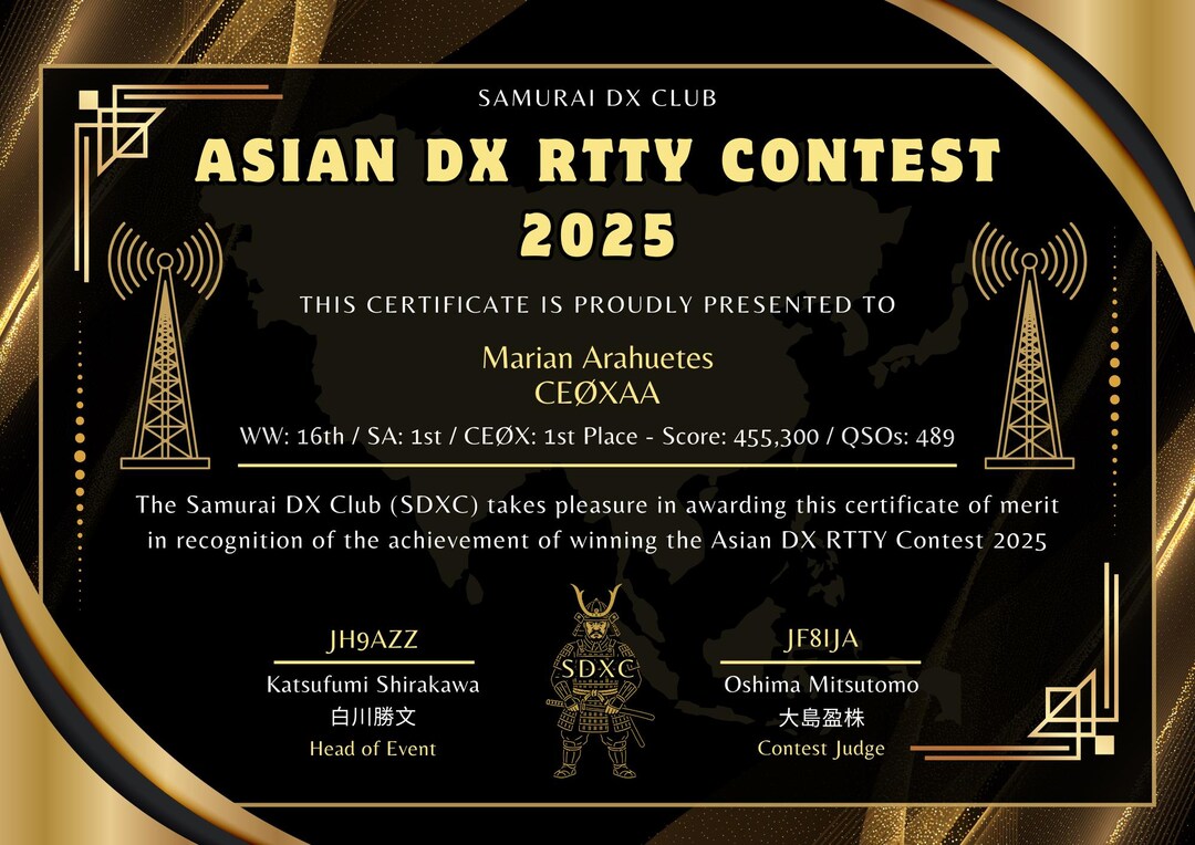RTTY Contest Certificate Template | Canva Editable | Ham Radio Award ...