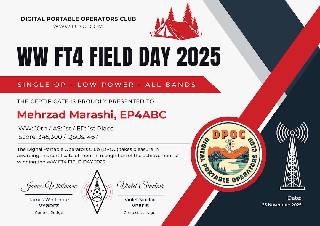 Ham Radio Award Template | Canva Editable | Printable Contest ...