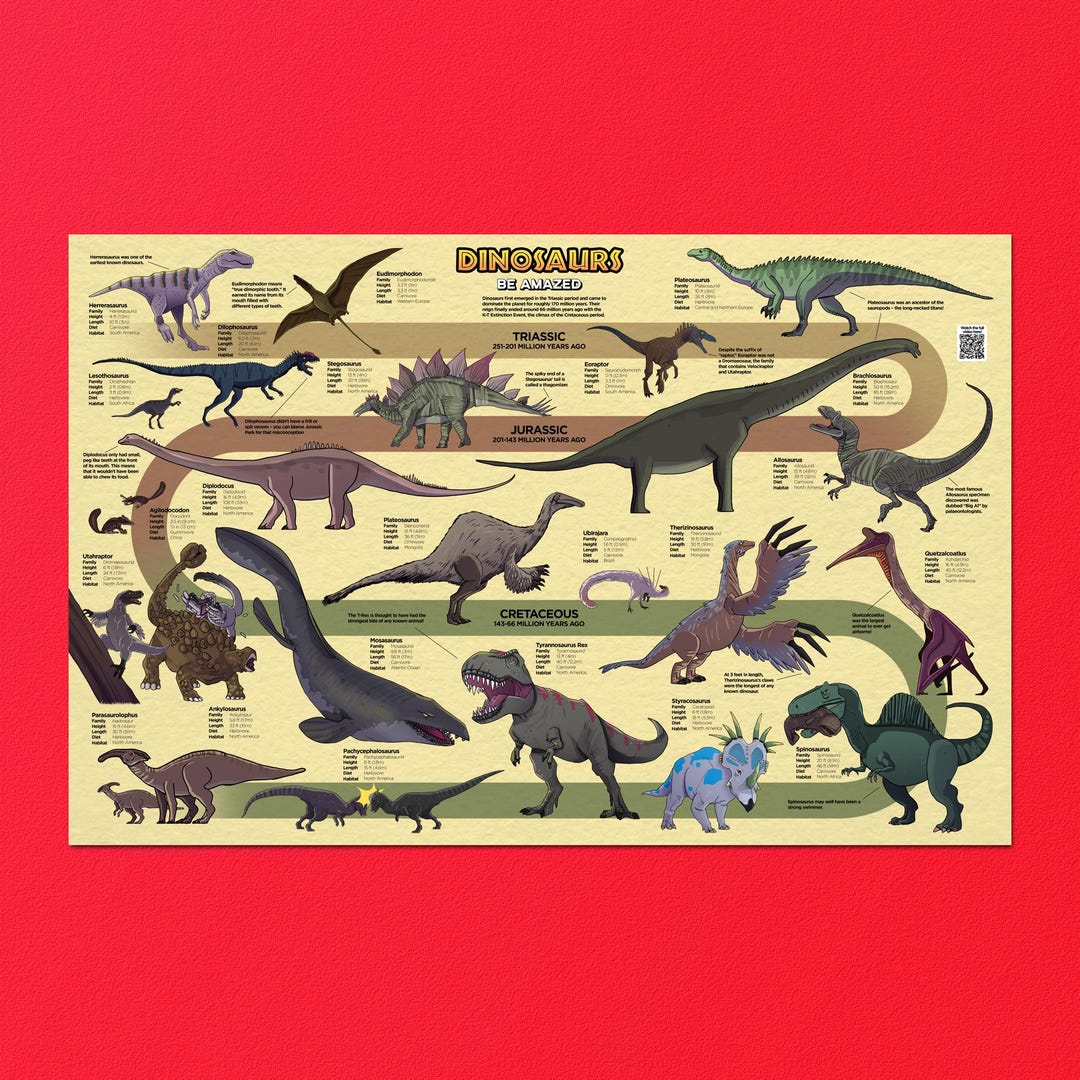Dinosaurs Poster - Etsy