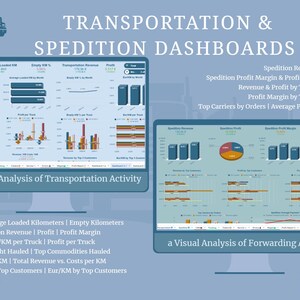 All-in-one Transport Management System - Google Spreadsheet (metric) - Etsy