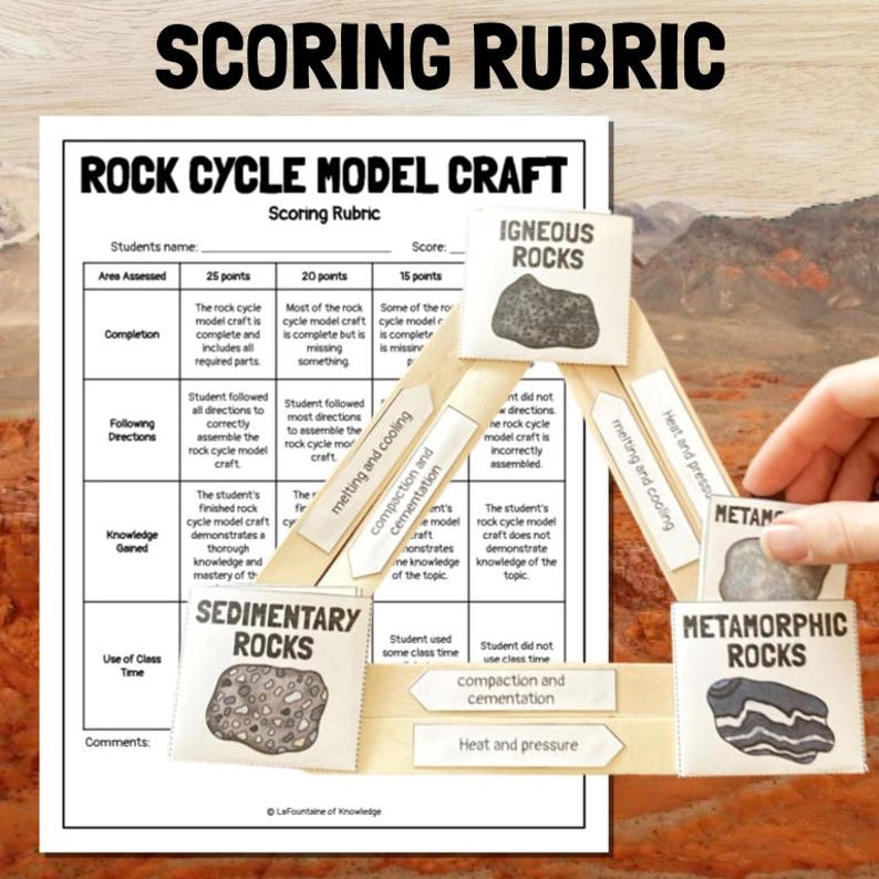 Rock Cycle Interactive Model Craft Diagram With Three Types of Rocks - Etsy