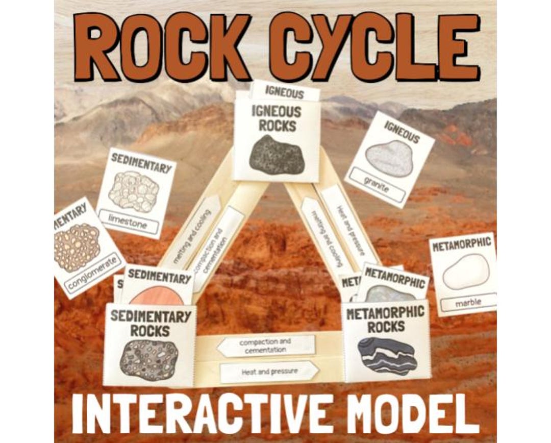 Rock Cycle Interactive Model Craft Diagram With Three Types of Rocks - Etsy