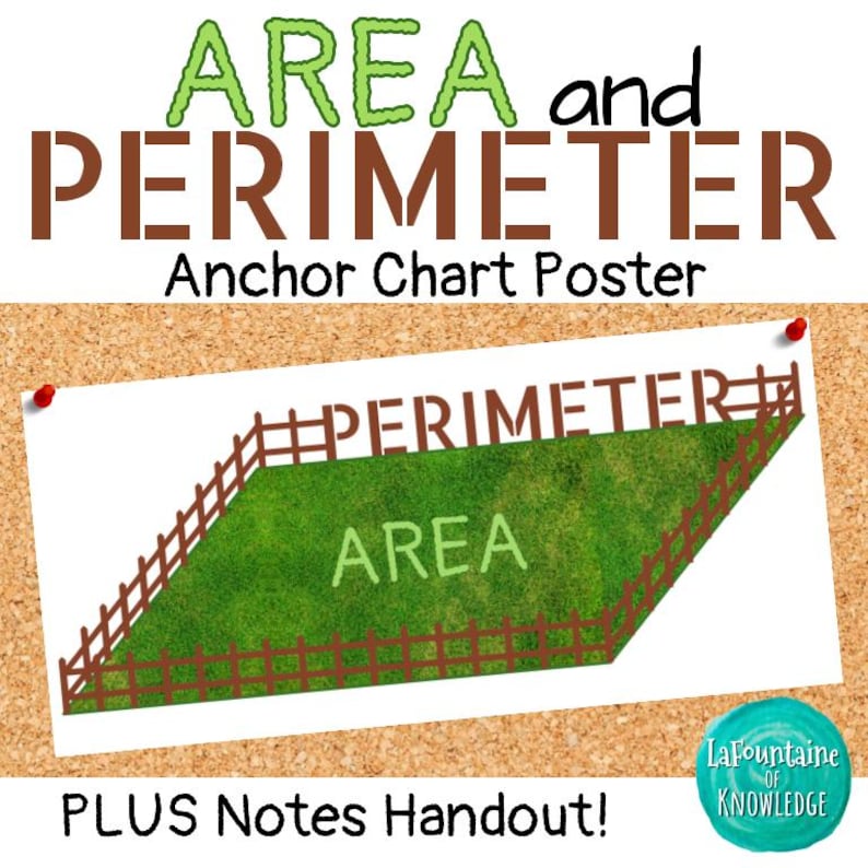 Area and Perimeter Anchor Chart Posters and Notes Study Guide - Etsy