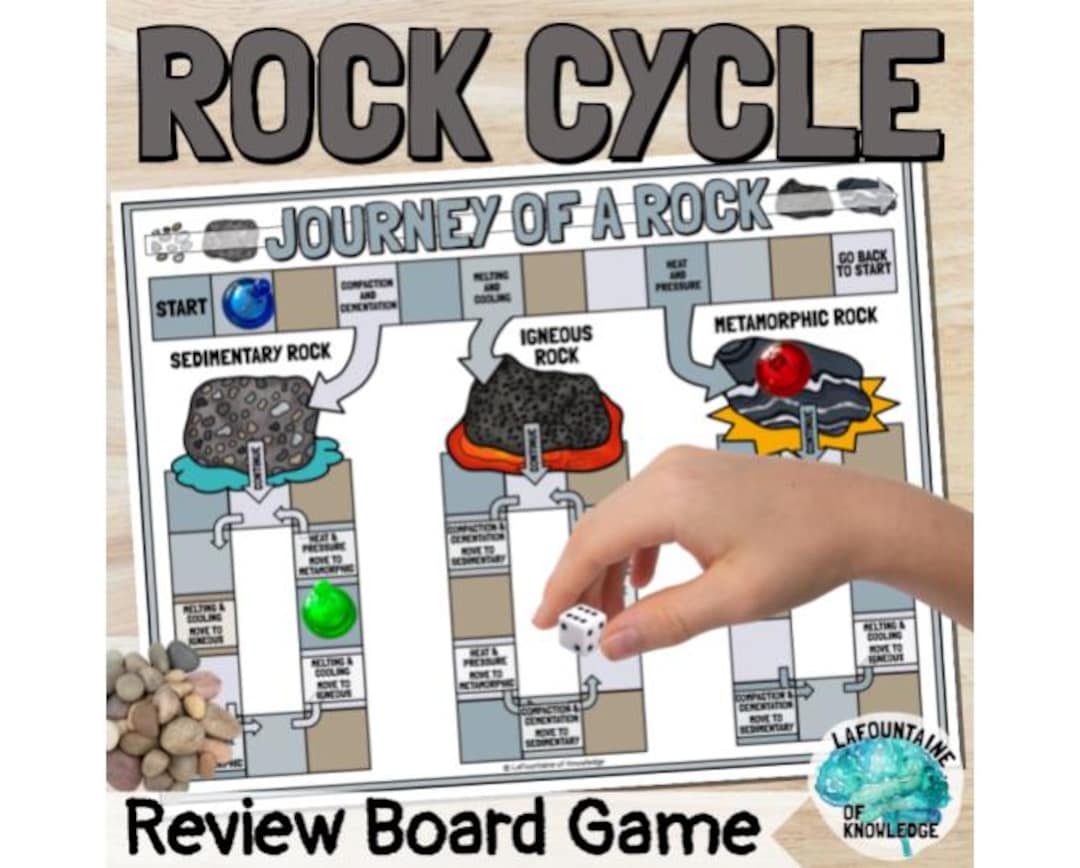 Rock Cycle Review Board Game Journey of a Rock Sedimentary, Igneous ...