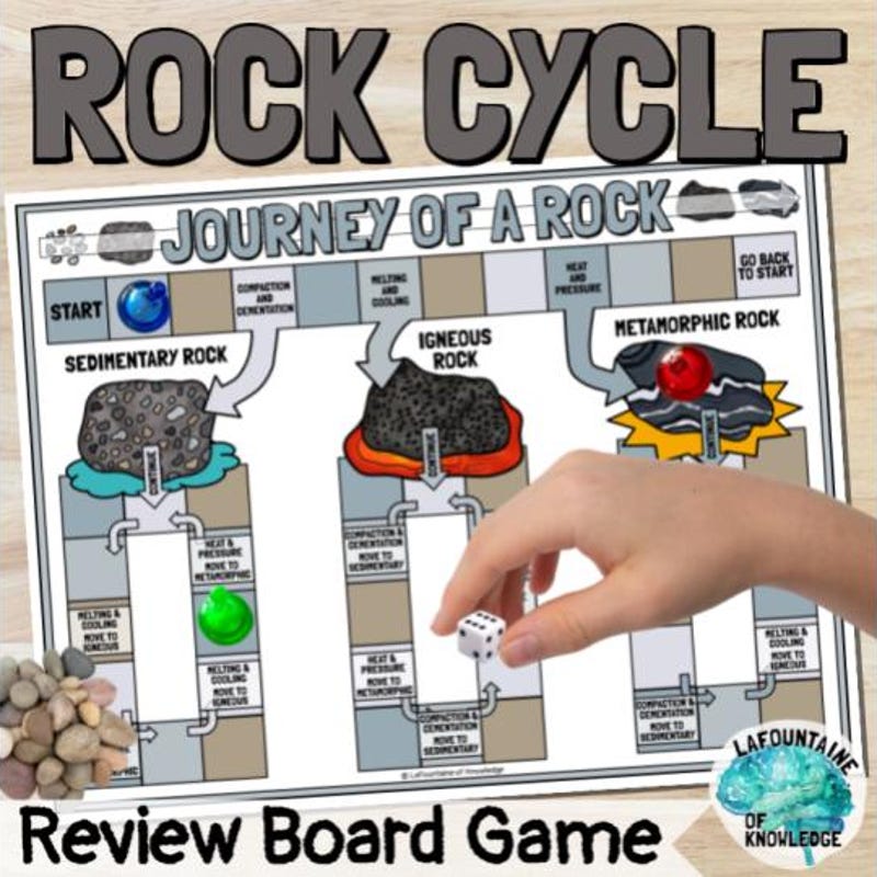 Journey on the Rock Cycle - Etsy Australia