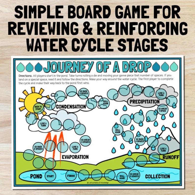 Water Cycle Journey of a Drop Review Board Game - Etsy