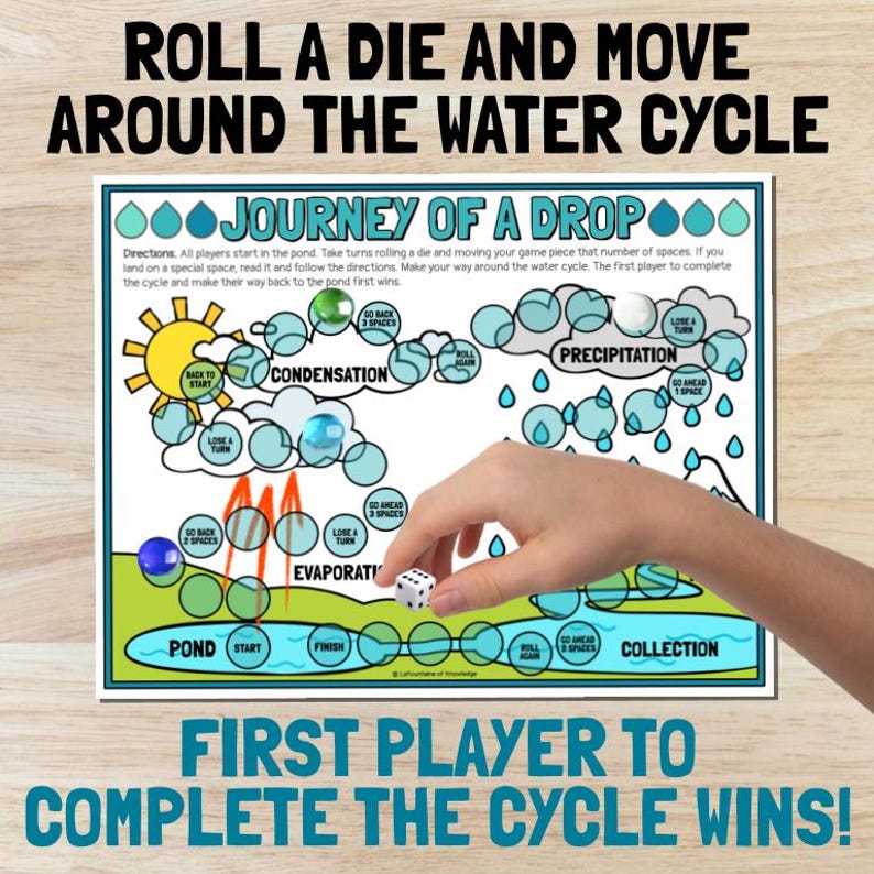 Water Cycle Journey of a Drop Review Board Game - Etsy
