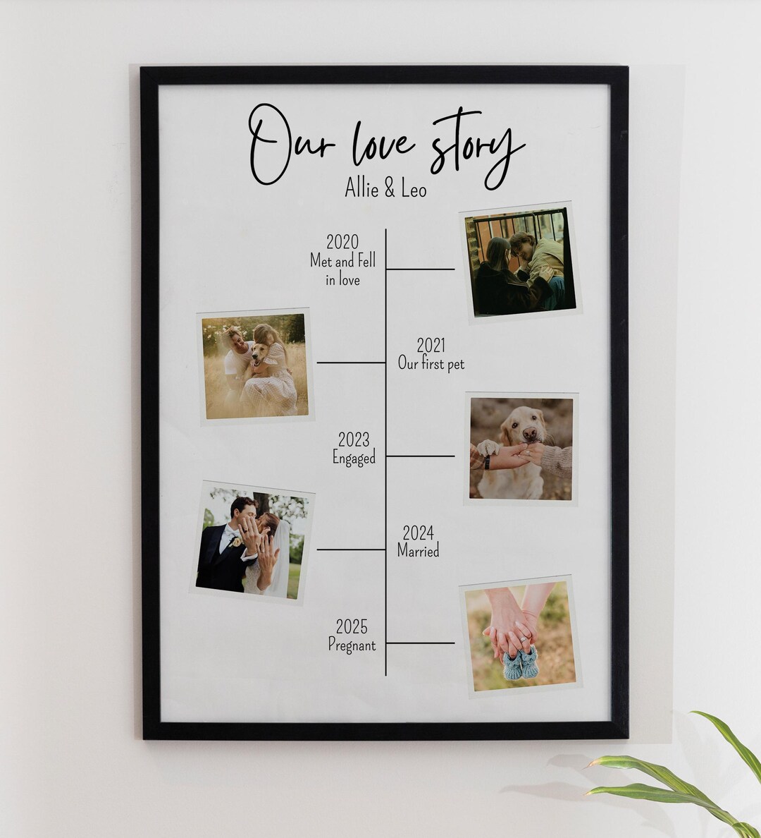Custom Love Story Timeline, Anniversary Gift, Couple Milestones (canva ...