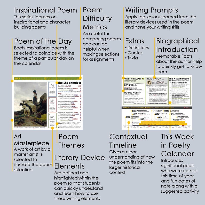 May Poem Analysis Guides: Art, Poetry, Timelines, Literary Devices ...