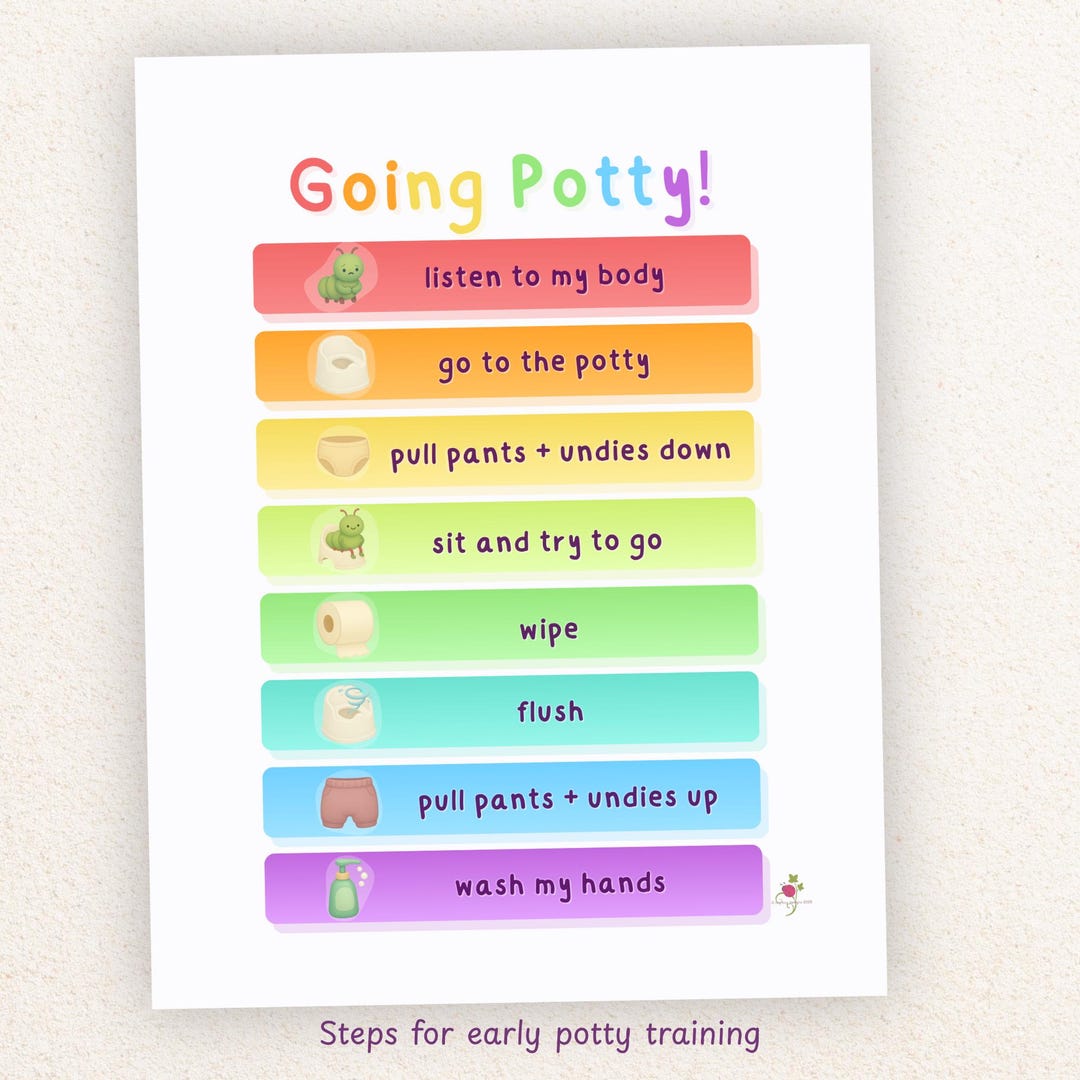 Potty Routine Visual Chart for Toddlers • Step-by-step Bathroom Guide ...