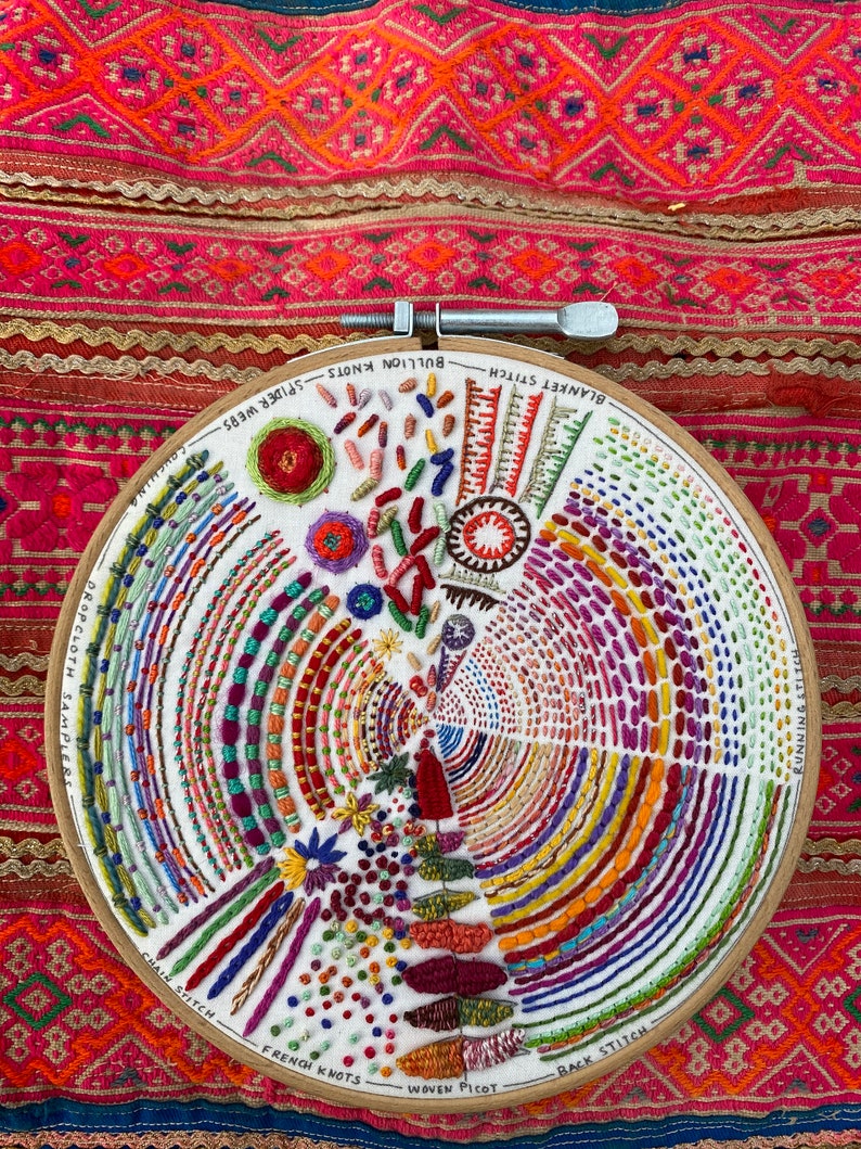 Pie Embroidery Sampler - Etsy